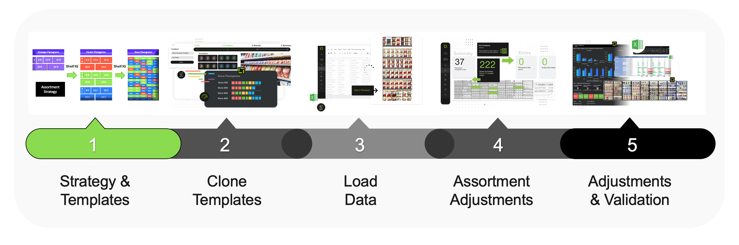 Transforming Space Planning: Store-Specific Planograms with Shelf IQ®
