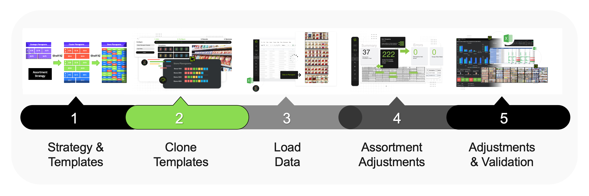 Transforming Space Planning: Store-Specific Planograms with Shelf IQ®