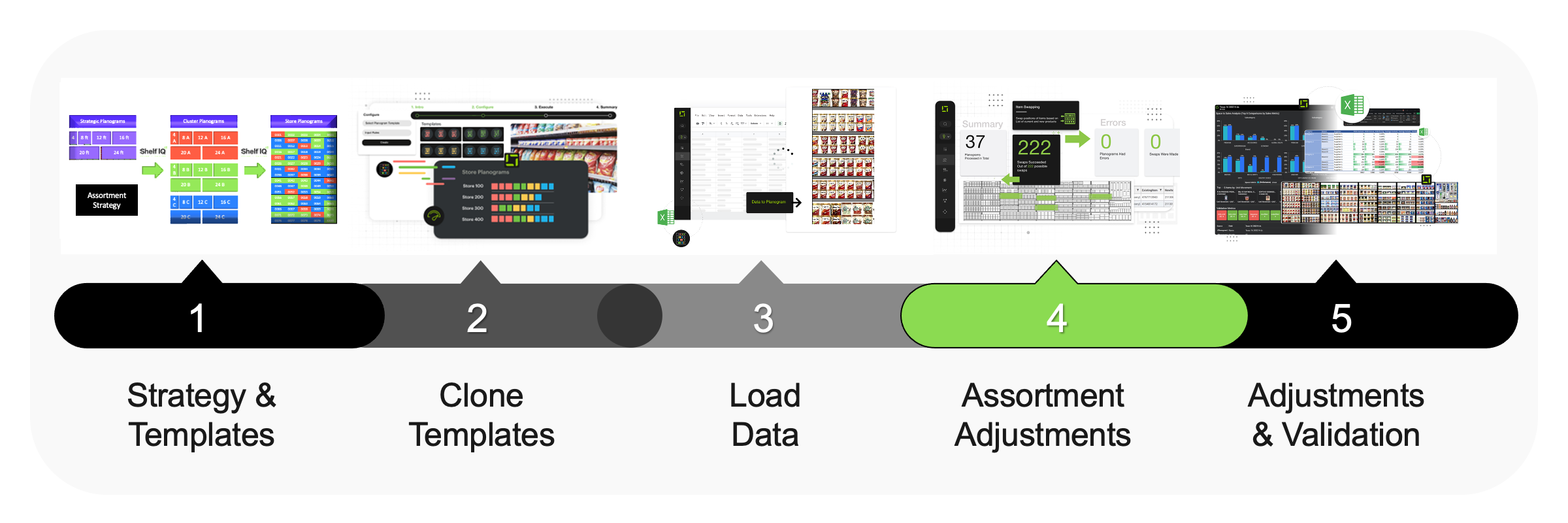 Transforming Space Planning: Store-Specific Planograms with Shelf IQ®