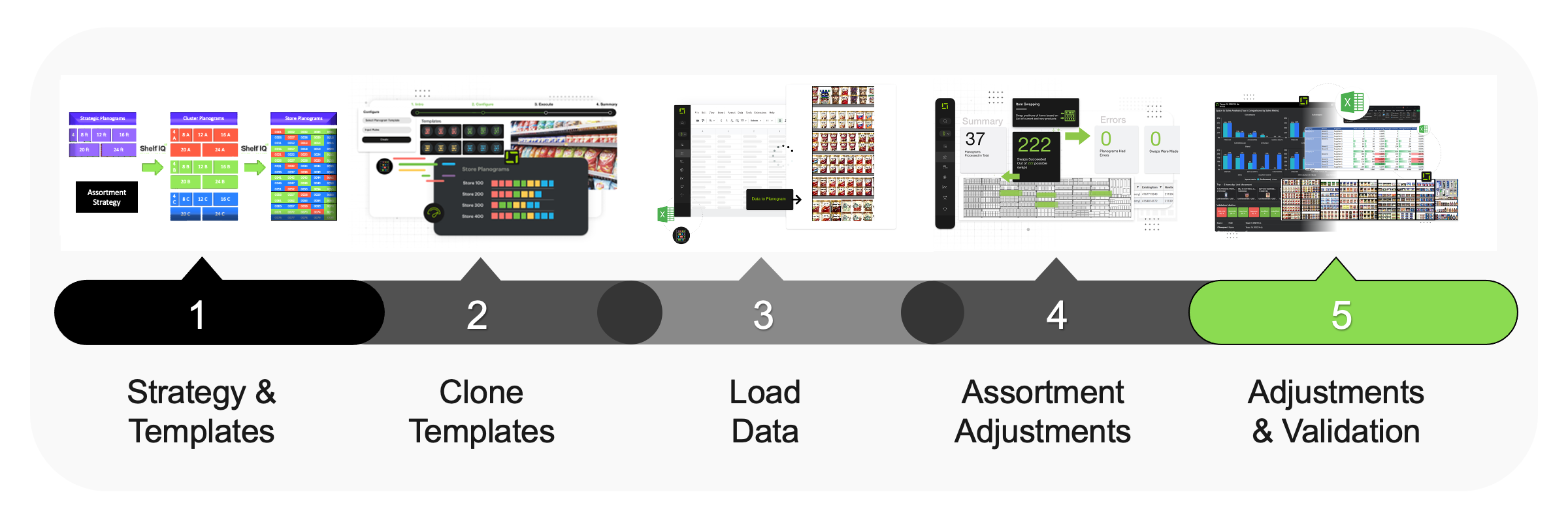 Transforming Space Planning: Store-Specific Planograms with Shelf IQ®